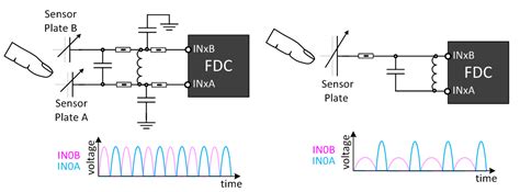 FDC2212 Human Body Proximity Sensor Electrode Design Sensors Forum Sensors TI E2E Support