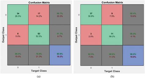 Figure 1 From Skin Melanoma Classification System Using Deep Learning