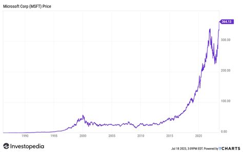 Microsoft Announces 30 AI Subscription Doubles Down On AI Partnerships