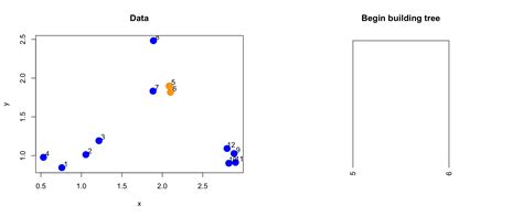 11 Hierarchical Clustering Exploratory Data Analysis With R