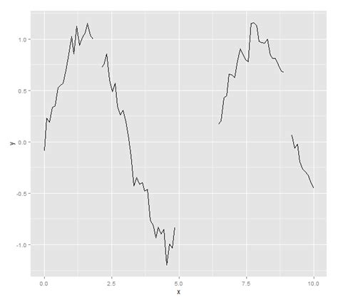 R Remove Values Which Are Surrounded By A Certain Number Of Nas