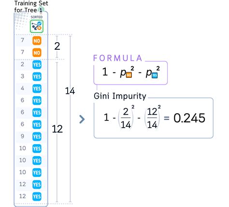 Random Forest Explained A Visual Guide With Code Examples Towards Data Science