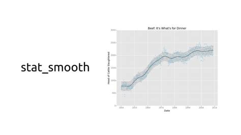 Ggplot For Python Ppt