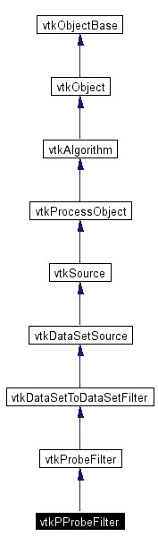 VTK VtkPProbeFilter Class Reference