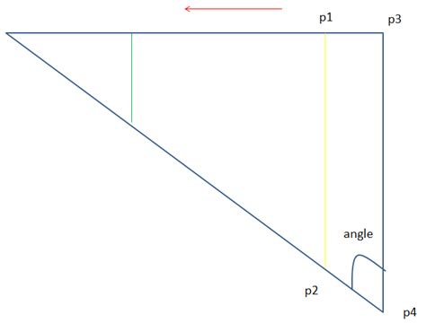 geometry finding the boundary of a triangle given the area