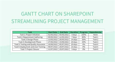 gantt chart on sharepoint streamlining project management excel