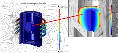 Simtec On Linkedin Induction Furnace Modeling With Comsol Multiphysics®