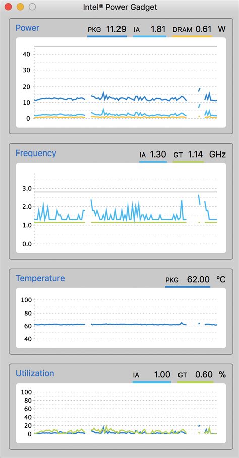2017 Macbook Pro Intel GPU Stuck At Max Clock Speed Terrible Battery Life MacRumors Forums