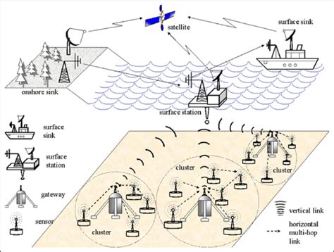 schematic diagram of 2d heterogeneous static model 4 download scientific diagram