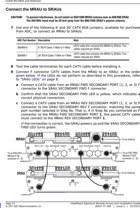 ADC Telecommunications S2793 111 Spectrum AWS Path1 PCS Path 2 SRAU User Manual 77168p1