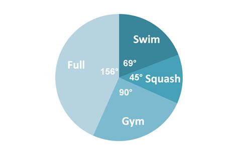 Read And Interpret Pie Charts Worksheet Edplace