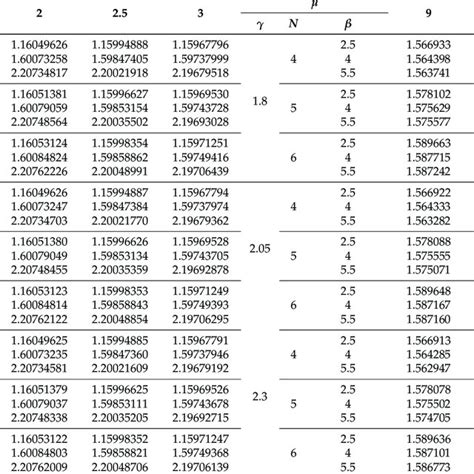 Total Cost Under The Parameter Variation Download Scientific Diagram