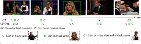 Modularized Textual Grounding For Counterfactual Resilience