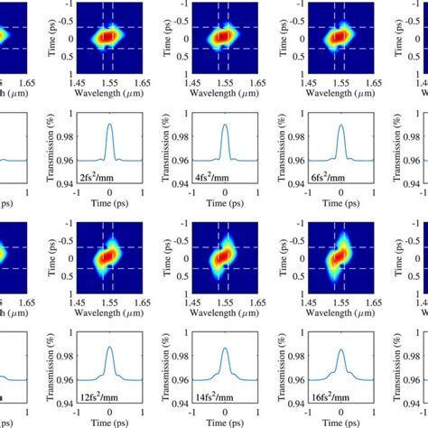 Illustration Of Our New Simulation Approach For Understanding The Mode Download Scientific