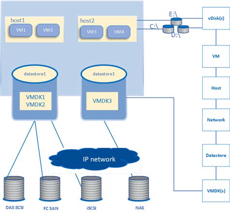 Active Iq Unified Manager 912