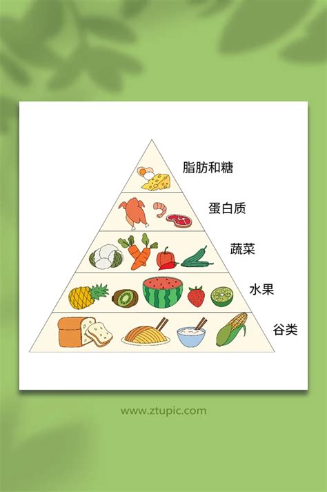 卡通矢量膳食金字塔营养均衡元素插画 花瓣网
