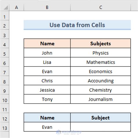 Create Excel Drop Down List From Table Examples ExcelDemy