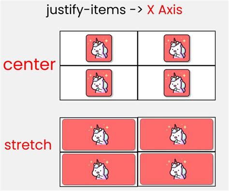 Css Grid Cheat Sheet Illustrated In 2021🎖️ Css Grid Css Tutorial