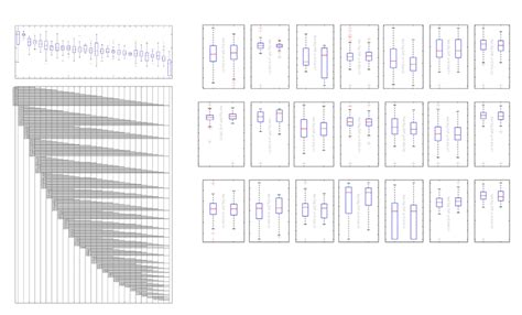 Expression Analysis Of Ace2 From The Gtex Database A The Expression