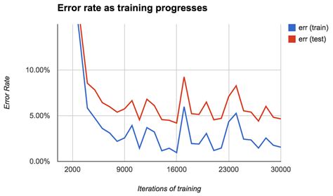 Training An Ocropus Ocr Model
