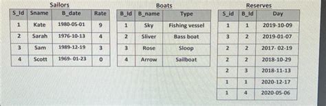 Solved Based On The Provided Javascript Code Please Follow