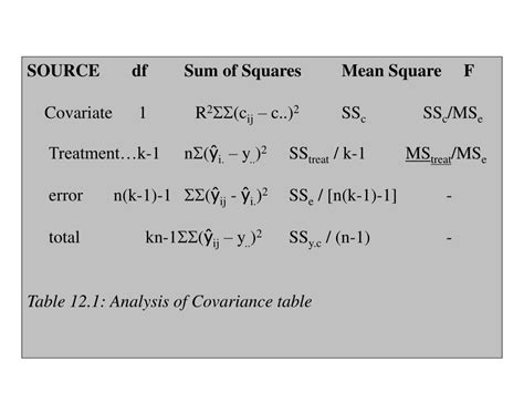 PPT LECTURE ANALYSIS OF COVARIANCE AND COVARIANCE INTERACTION PowerPoint Presentation ID