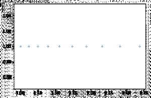 Python 中的 numpy geomspace 布客GeeksForGeeks 人工智能中文教程