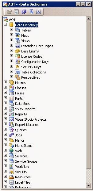 ali güç dynamics ax geliştirme dynamics ax development geliştirme