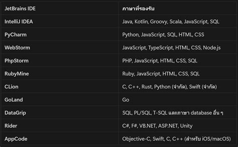 เมื่อ Vs Code User ได้มาลองใช้ Jetbrains