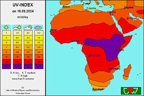 Uv Index Forecast