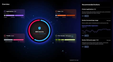 Cisco Launches Ai Defense To Secure Ai Transformation Of Enterprises