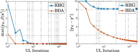 Figure 1 From A General Descent Aggregation Framework For Gradient