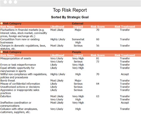The Best Erm Software 2023 Reviews And Comparisons