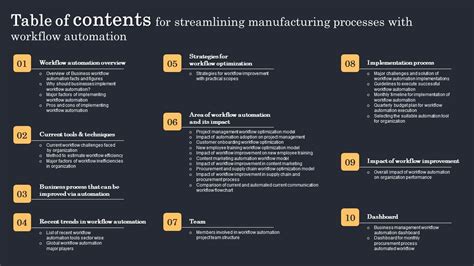 Table Of Contents For Streamlining Manufacturing Processes With