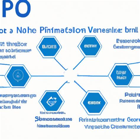 VPRO Technology: What It Is and How to Use It for Your Business - The ...
