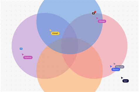5 Handy Venn Diagram Examples And Templates Miro
