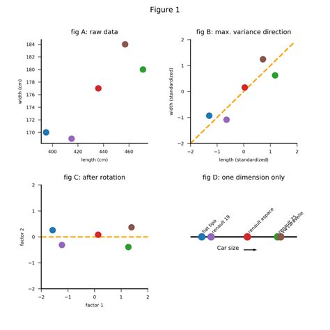 PCA From Several Perspectives QuantSense