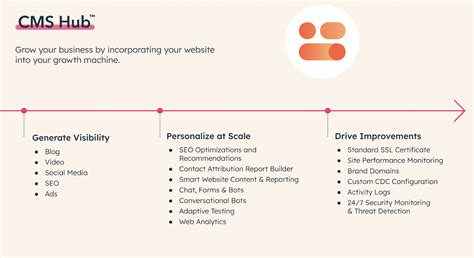 Maximize Your Marketing Potential With Marketing Hub Hubspot Cms