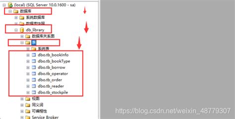 Sql Server 如何查看数据库表及其属性？sql Server 查看表属性 Csdn博客
