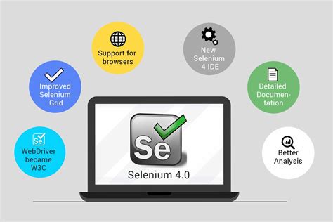 Letfix Technologies Course Detail Appium