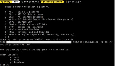 Github Bennythadikaranstock Pattern A Python Cli Tool To Scan