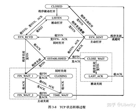 万字详解由c14实现的webserver 知乎 万字详解由c14实现的webserver 知乎