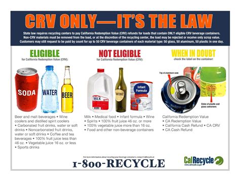 New Crv Law For Recycling Bottles And Cans