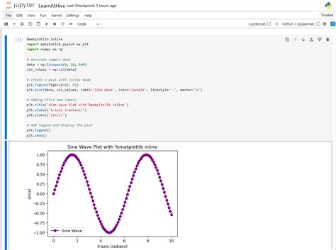 Using Matplotlib Inline Learn At Hive Using Matplotlib Inline Learn At Hive