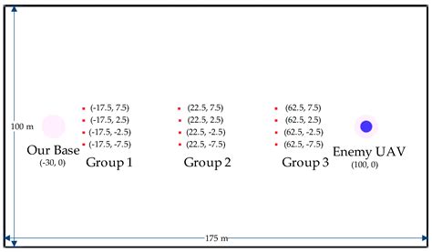 A Bio Inspired Decision Making Method Of Uav Swarm For Attack Defense Confrontation Via Multi