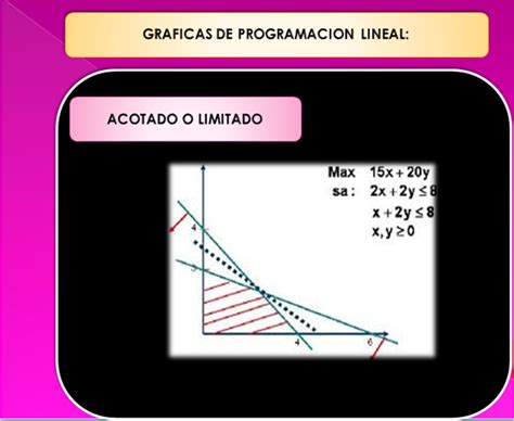 Investigacion De Operaciones I Modelos De Programacion Lineal Metodo Grafico