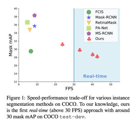 yolact real time instance segmentation by anmol dua medium