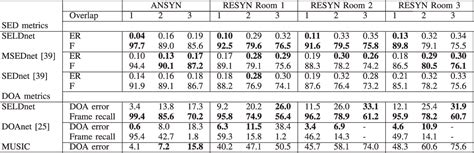 Table Iv From Sound Event Localization And Detection Of Overlapping