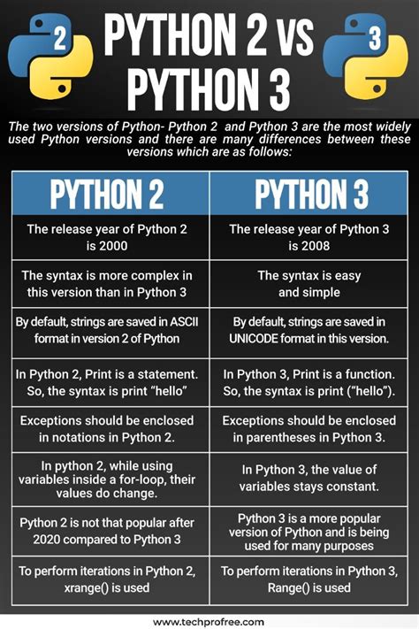 Python Version Artofit