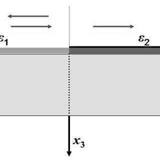 Impedance Jump Discontinuity In A Waveguide Download Scientific Diagram